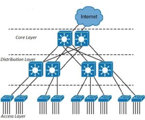 Characteristics of network topology architectures – Cyber Security ...