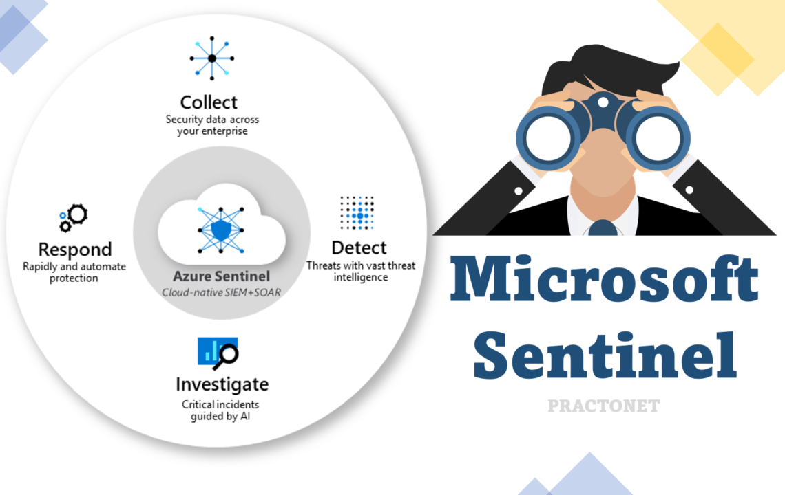 What is Microsoft Sentinel? – Cyber Security, Networking, Technology ...