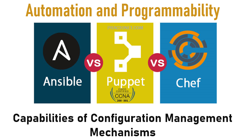 Recognize the capabilities of configuration management mechanisms (Puppet, Chef, and Ansible ...