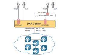 Traditional campus device management with Cisco DNA Center enabled ...