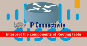 Interpret the components of Routing table – Cyber Security, Networking ...