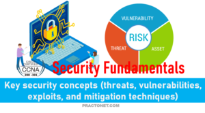 Key security concepts (threats, vulnerabilities, exploits, and mitigation techniques) – Cyber ...