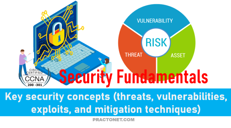 Key security concepts (threats, vulnerabilities, exploits, and mitigation techniques) – Cyber ...