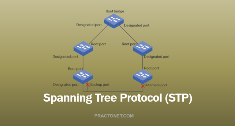Spanning Tree Protocolstp Concepts Cyber Security Networking Technology Courses And Blog