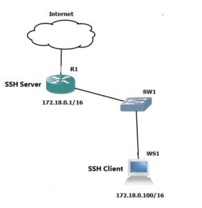 Configure network devices for remote access using SSH – Cyber Security, Networking, Technology ...