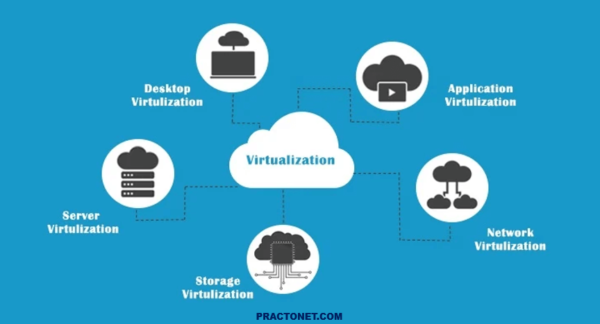 Virtualization Overview – Introduction and Types – Cyber Security ...