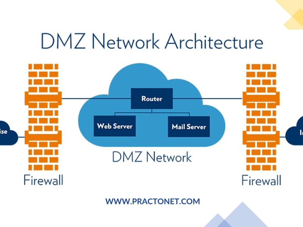 Network & Security – Cyber Security, Networking, Technology Courses and ...