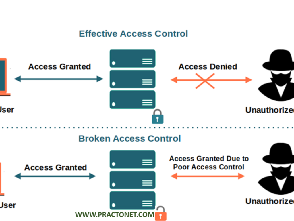 Cyber Security Cyber Security Networking Technology Courses And Blog