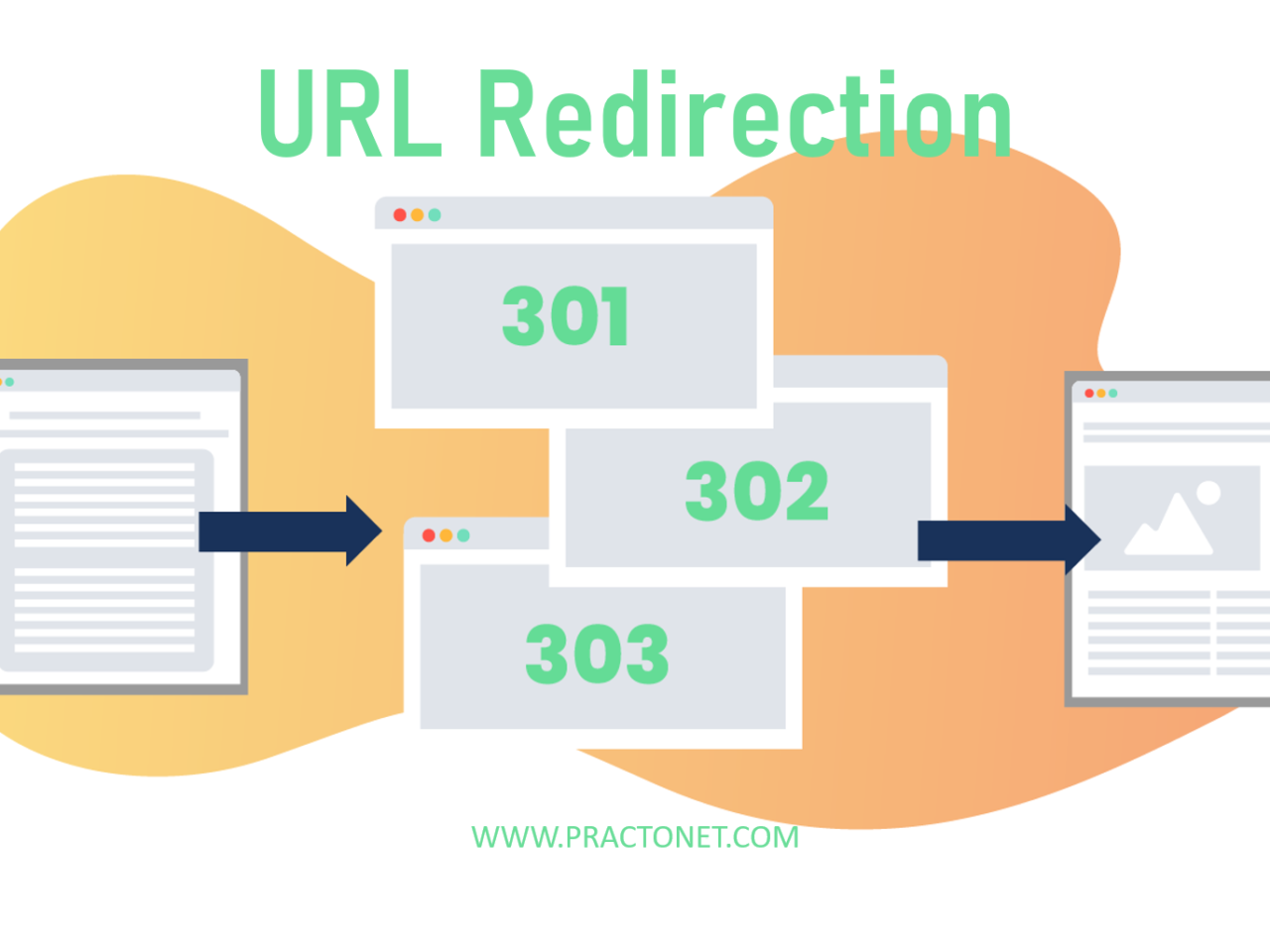 Cyber Security Cyber Security Networking Technology Courses And Blog